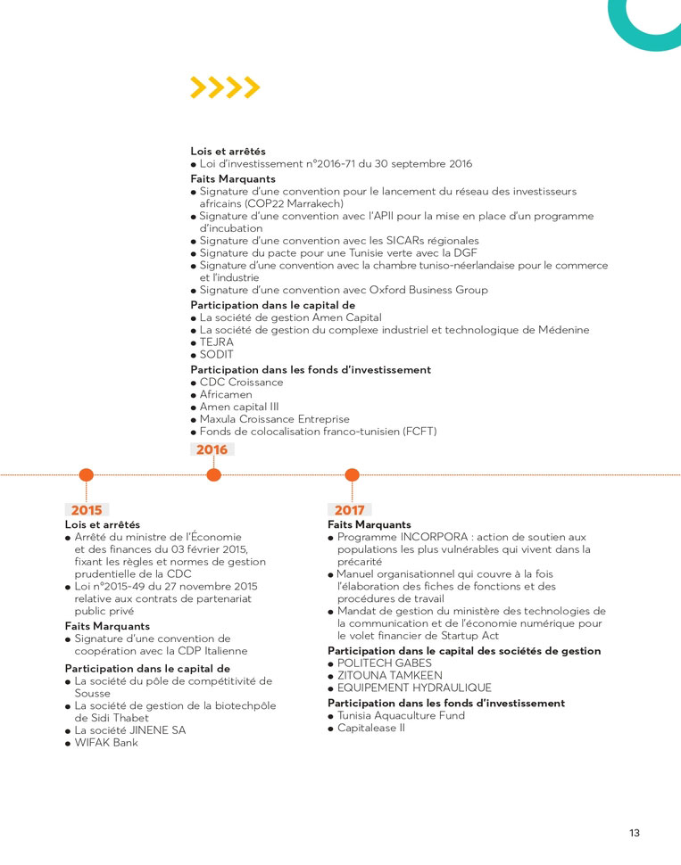 Rapport d'activité 2021 | CDC
